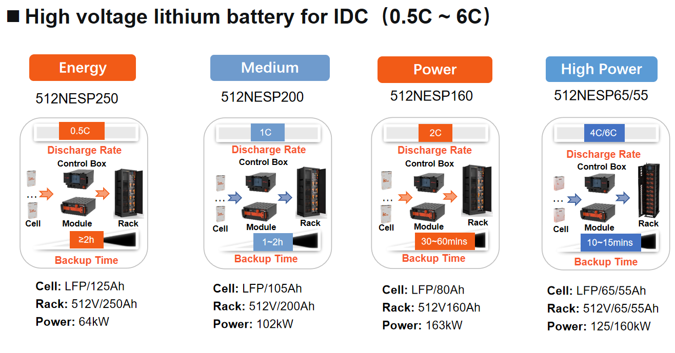 Buy Ess, Energy, Lithium ,lead Acid from Narada Power Source, China ...