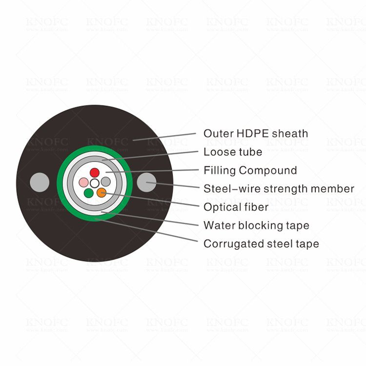 Buy Gyxtw Outdoor Armored Fiber Optic Cable from Shenzhen KNOFC ... Buy Gyxtw Outdoor Armored Fiber Optic Cable from Shenzhen KNOFC ...