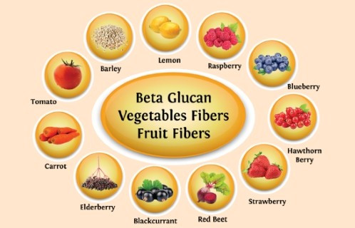 Buy Detox Fiber Juice Powder Drink Oem Private Label from SKLEW BIOTECH ...