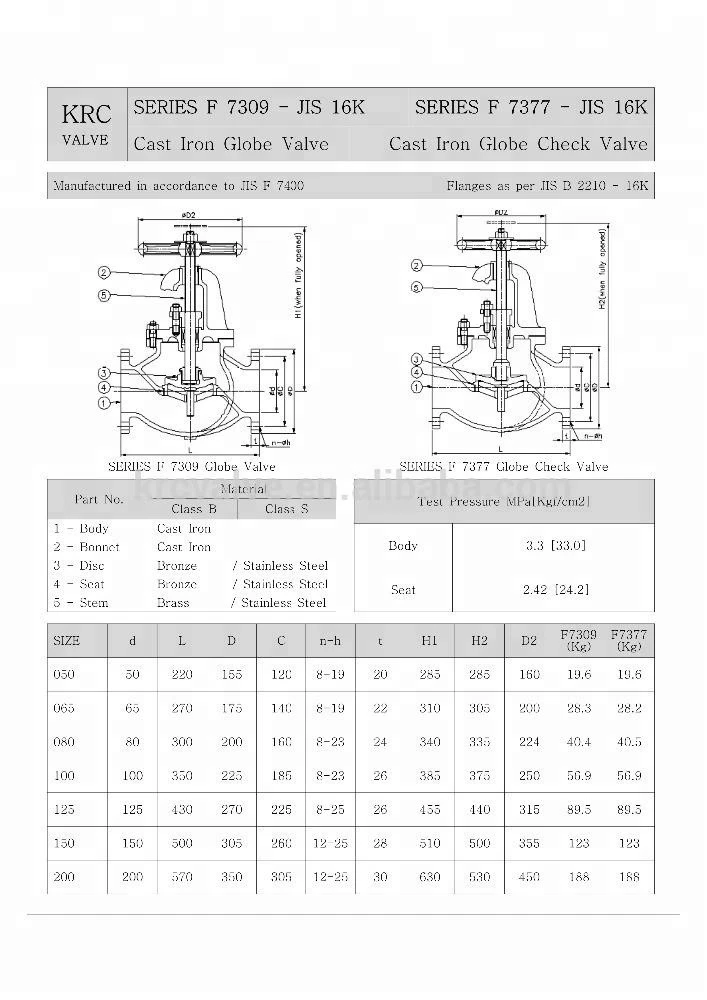 Buy Jis Valve Marine Globe Valve F7309 16k Stop Ball Valve Marine Cast ...