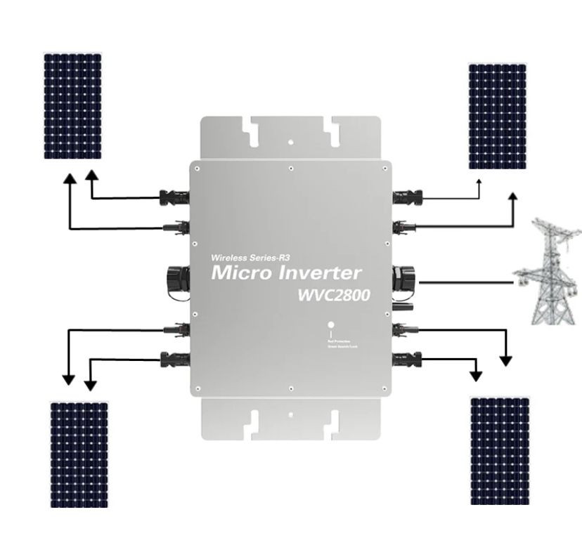 Buy 2800w Micro Inverter Solar Grid Tie With European Ac Wire Easy To ...