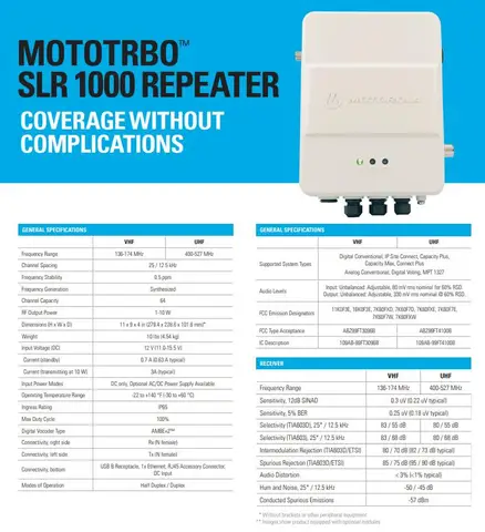 Buy Original Motorola Slr1000 Outdoor Ip65 Cp/lcp Cluster Consumption ...