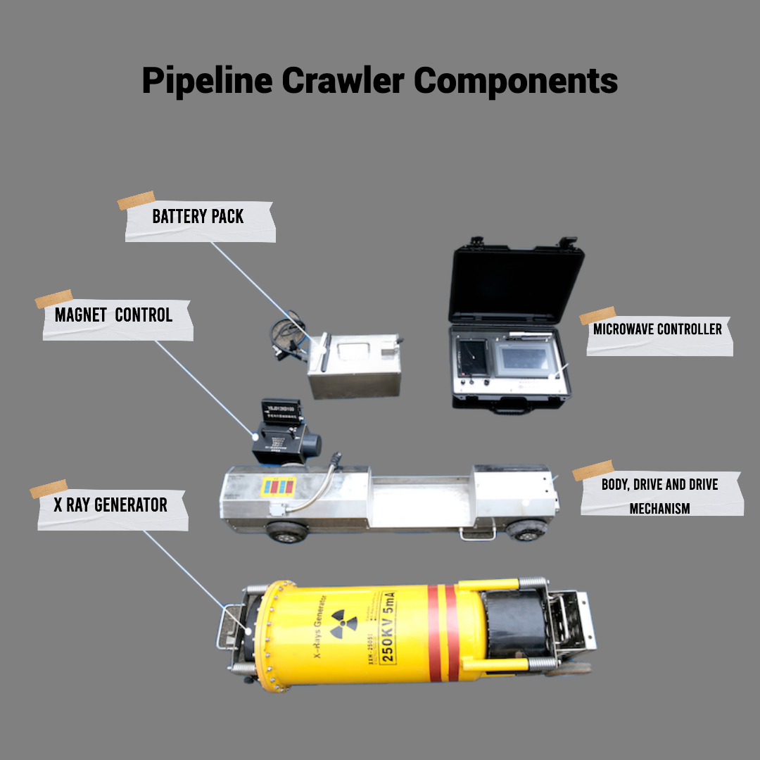 Buy Industrial Ndt Pipeline Crawler For Pipe Inspection from Huangshi ...