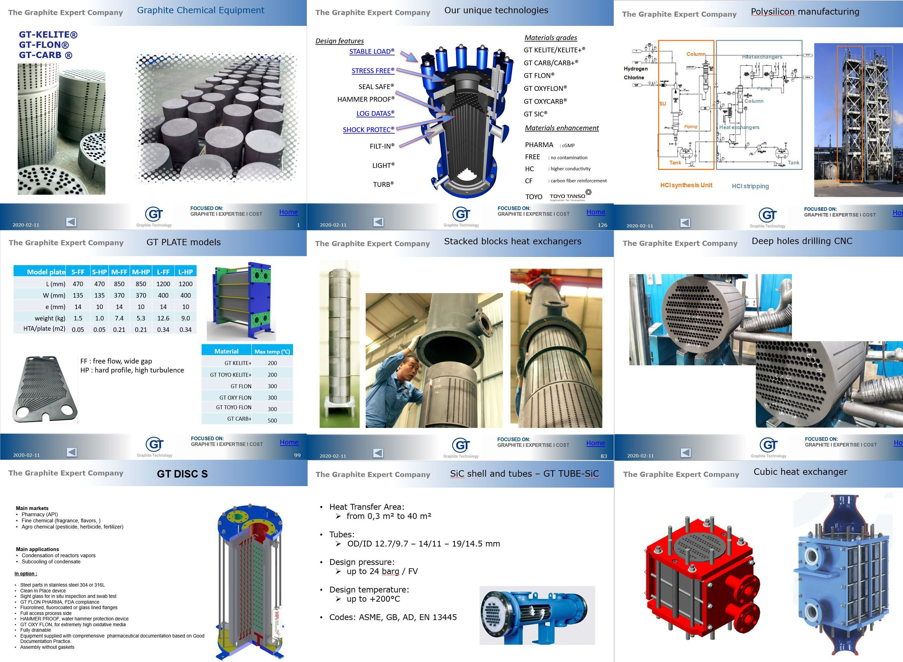 Buy Graphite Heat Exchanger from Graphite Technology Ltd, China ...