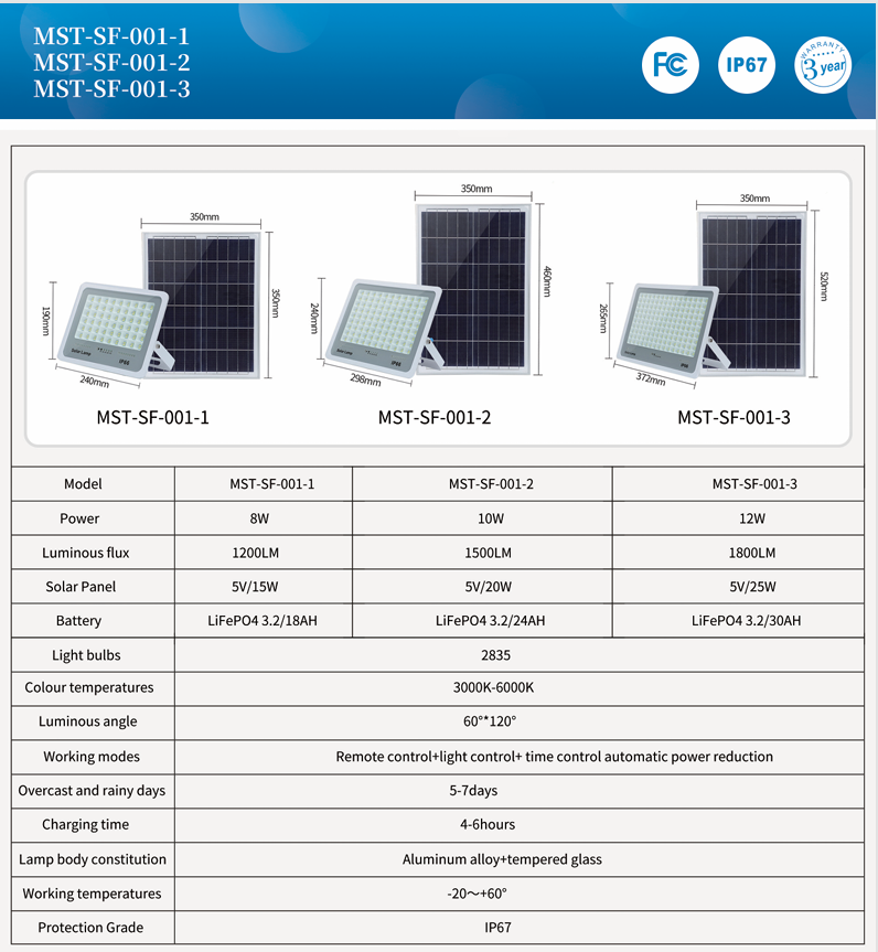 Buy Hk Mistai Mst-sf-001 Solar Flood Lights Wall Waterproof Ip66 Garden ...