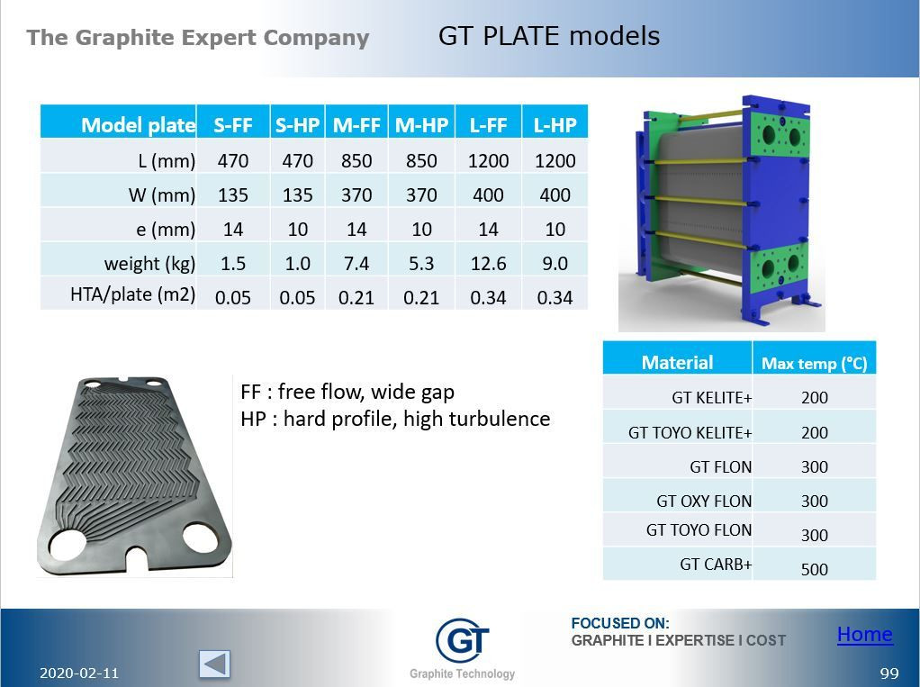 Buy Graphite Heat Exchanger from Graphite Technology Ltd, China | Tradewheel.com