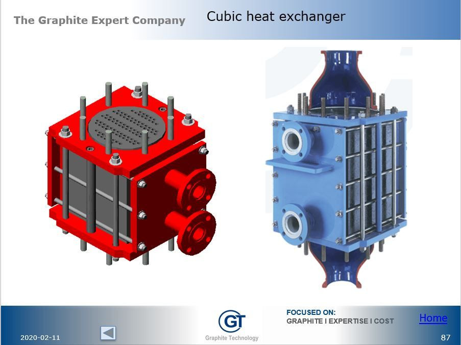 Buy Graphite Heat Exchanger from Graphite Technology Ltd, China ...