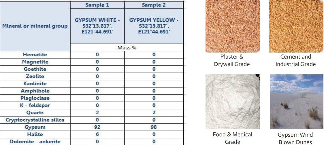 Buy Gypsum Powder, Gypsum Rock from Crossover services, Australia ...