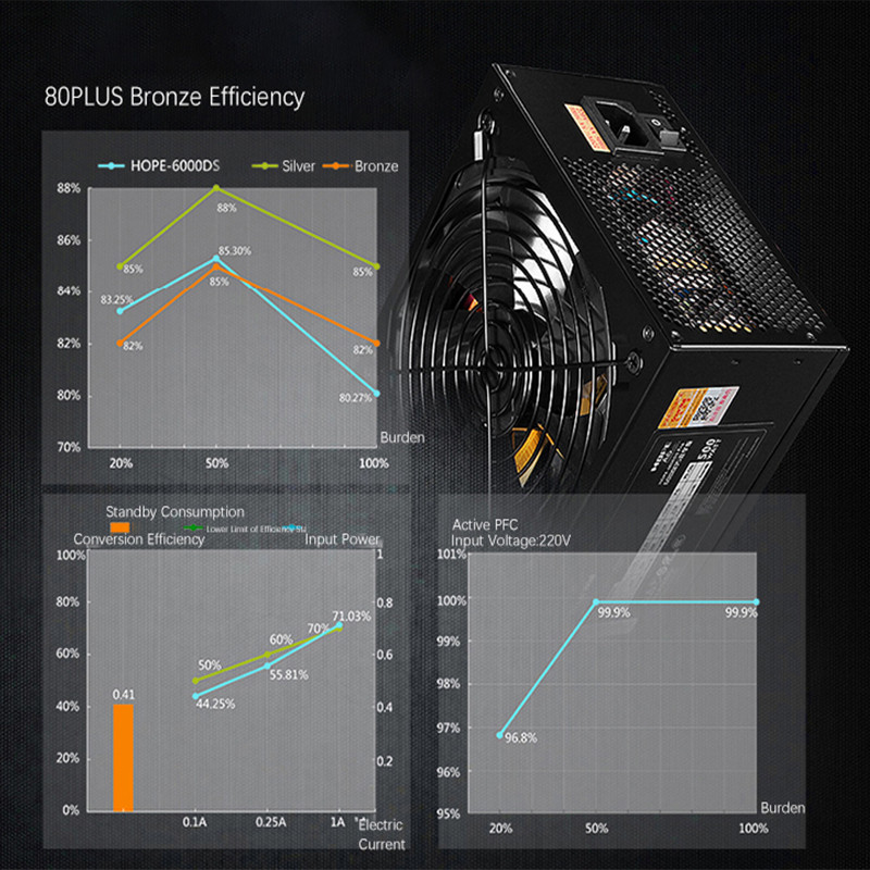 Buy Great Wall Pc Power Supply 500w 80plus Bronze Psu 12v Atx Power ...