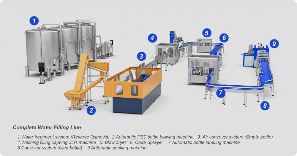Buy Complete Water Filling Line ,stainless Steel Multi-head Drinking ...