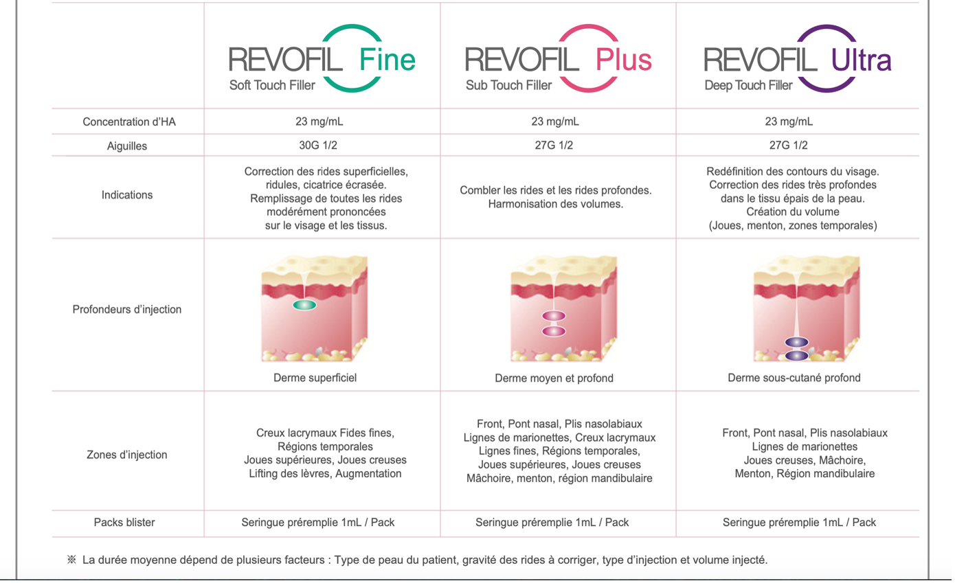 Buy Revofil Ultra - Skin Rejuvenating Injectable Filler from JD BIO Co ...