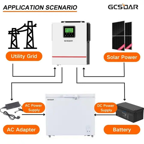 Buy Gcsoar Home Shop Use Solar Panel Battery Inverter 208l 68w 12v Dc ...