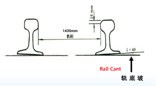 Buy Rail Cant Measurement Device For Rail Inclination Measuring Device ...