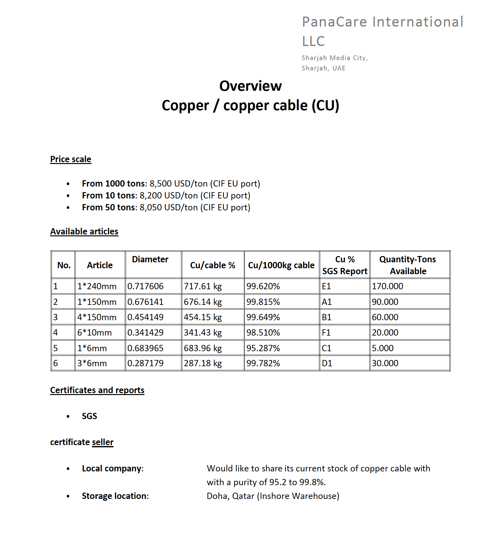 Buy Copper Wire from PanaCare International LLC, United Arab Emirates ...