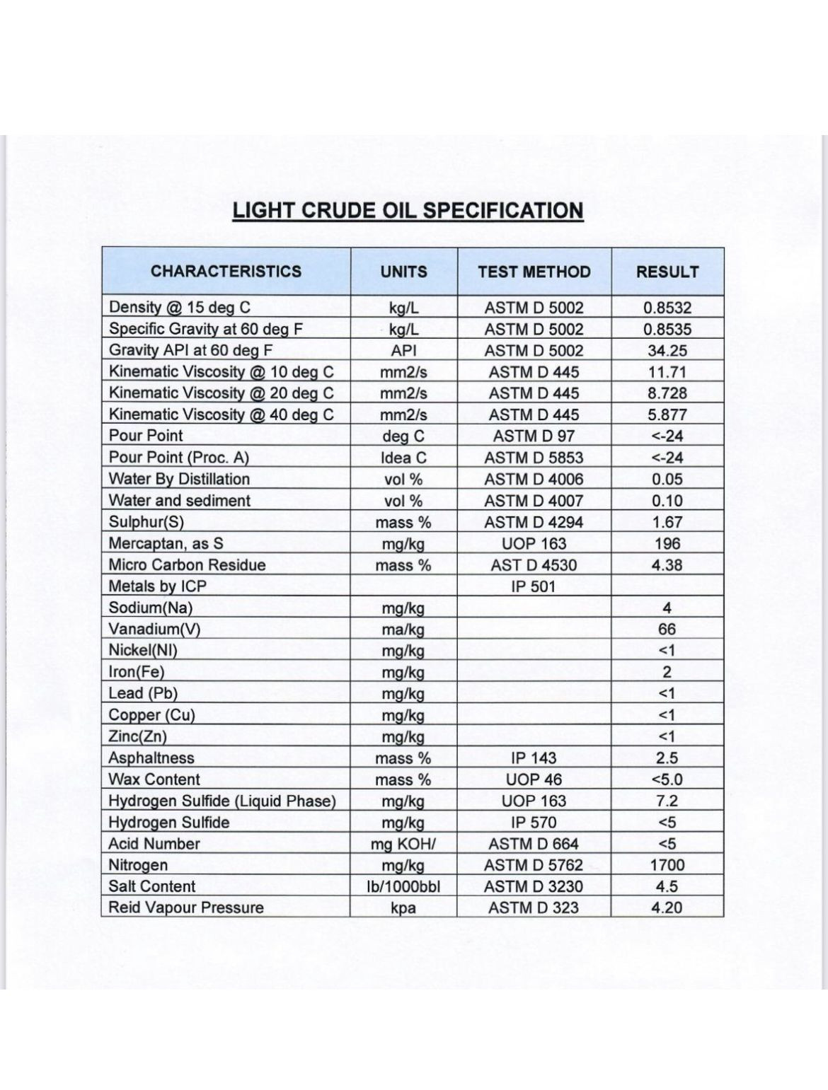 Buy Light Crude Oil from LKR Group, USA | Tradewheel.com
