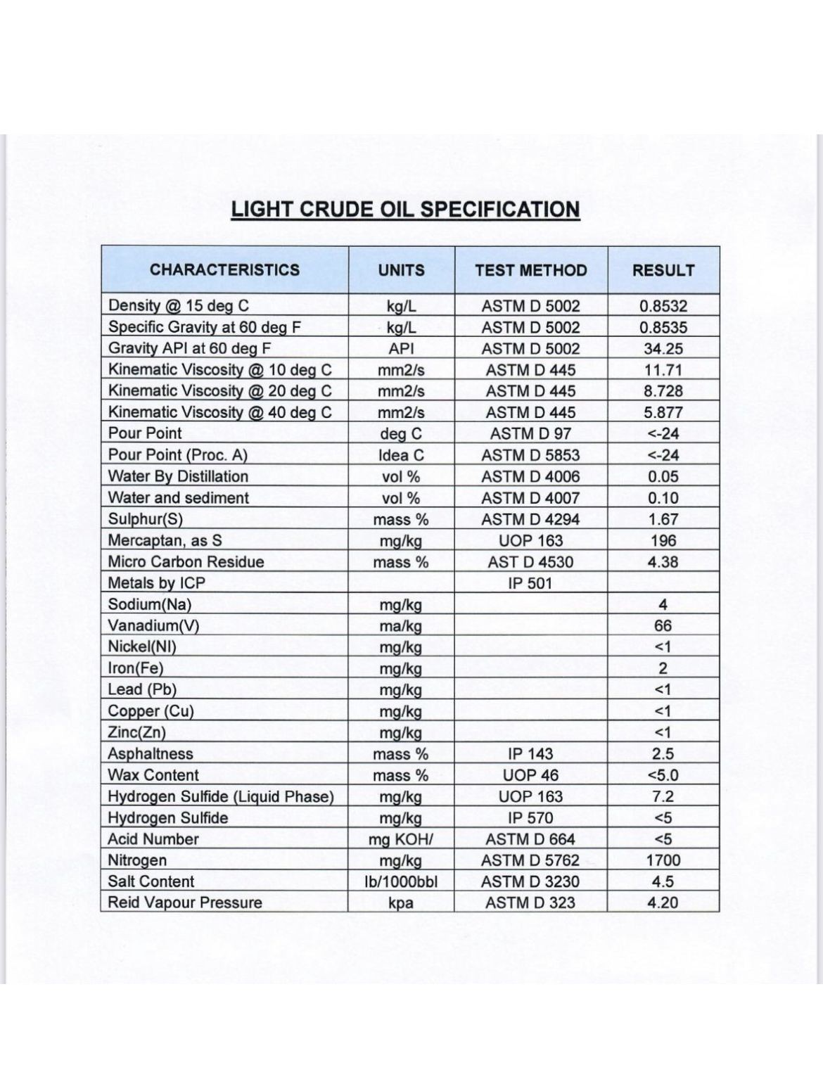 Buy Light Crude Oil from LKR Group, USA | Tradewheel.com