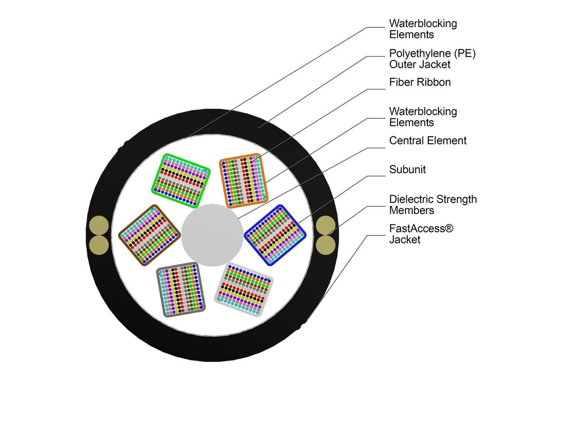 Buy Rocketribbon Cable 250 864f Single-mode Fiber, 864zq4-14701s53 from ...