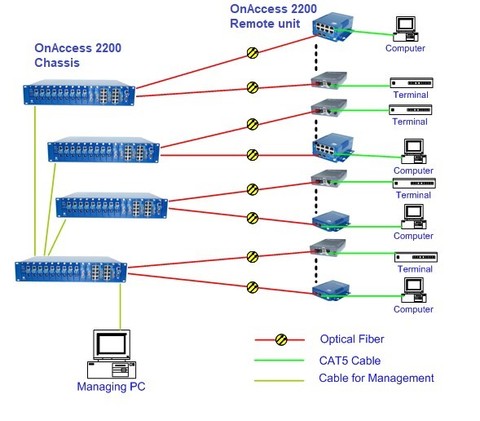Buy Carrier 10gb Managed Ethernet Media Converter System from Shenzhen ...