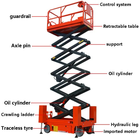 Buy Electric Diesel Hydraulic Manned Elevator Driven Self-propelled ...