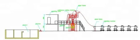 Buy Oxygen-free Copper Rod Vertical Upward Continuous Casting Machine ...