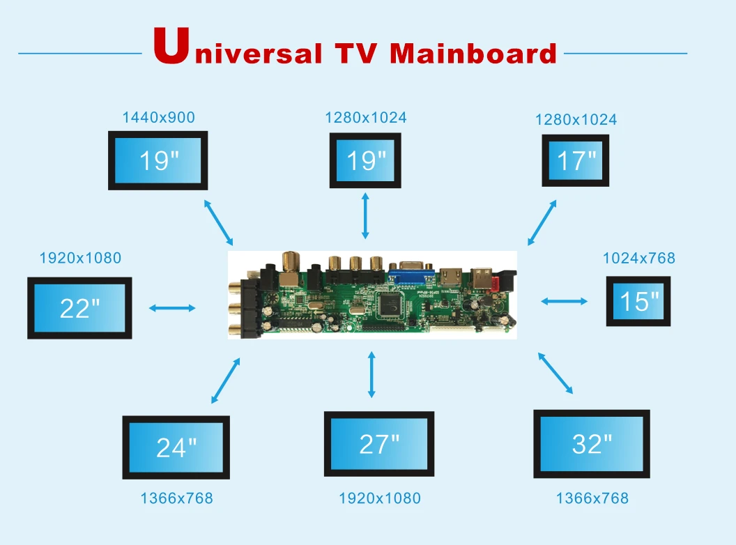 Buy Universal Tv Mainboard from Guangzhou Dongpin Electronic Co., Ltd ...