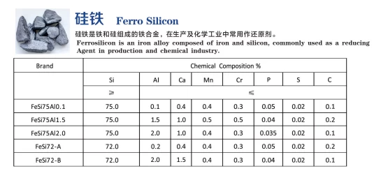 Buy Ferro Silicon from HENAN AON METAL AND MATERIALS CO.,LIMITED, China ...