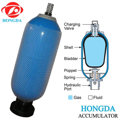 Buy 63l Hongda Bladder Accumulator Carbon Steel 330bar from Danyang ...