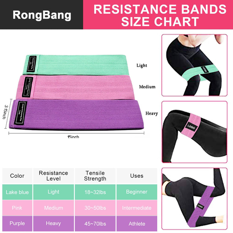 Buy Custom Logo Fitness Hip Circle Loop Resistance Bands Exercise Bands ...