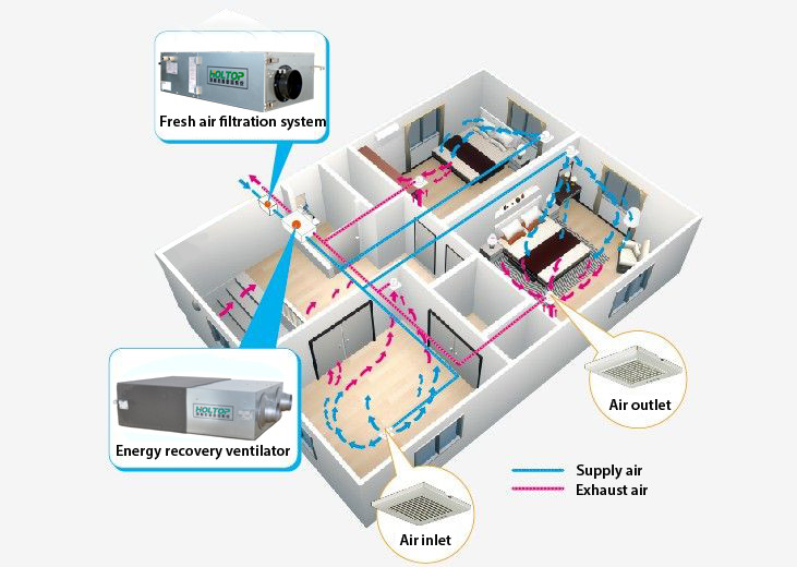 Buy Hvac Cleanroom Hepa Filter Fan Box Ceiling Vent from Beijing Holtop ...