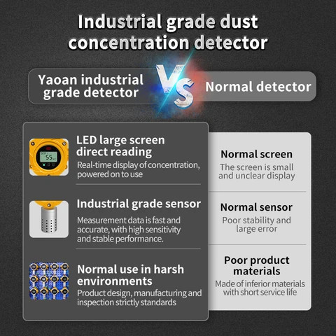 Buy Wall-mounted Fixed Pm 2.5 Detector Air Quality Monitor Dust ...