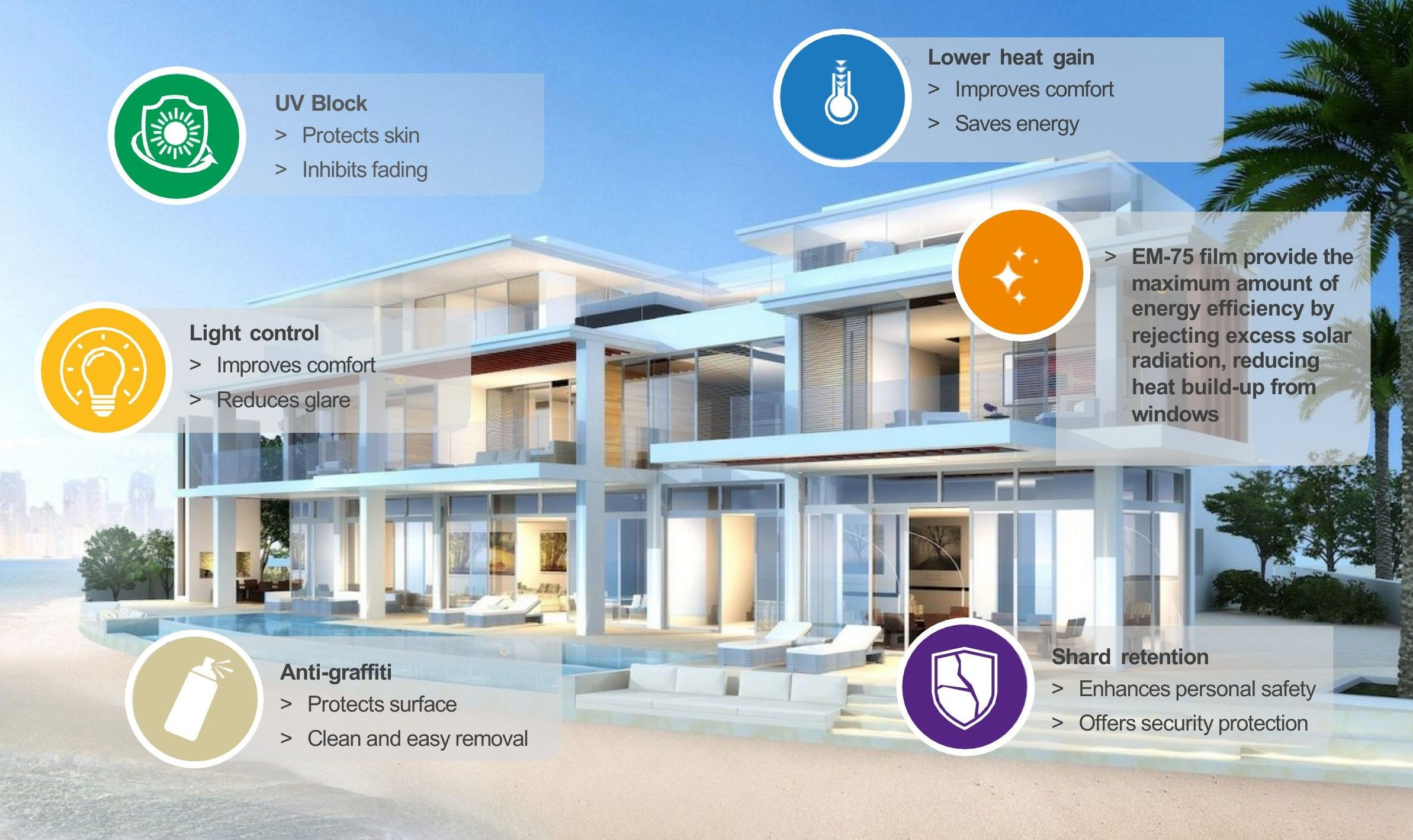 Buy Premium Quality Architectural Interior Window Film For Homes ...