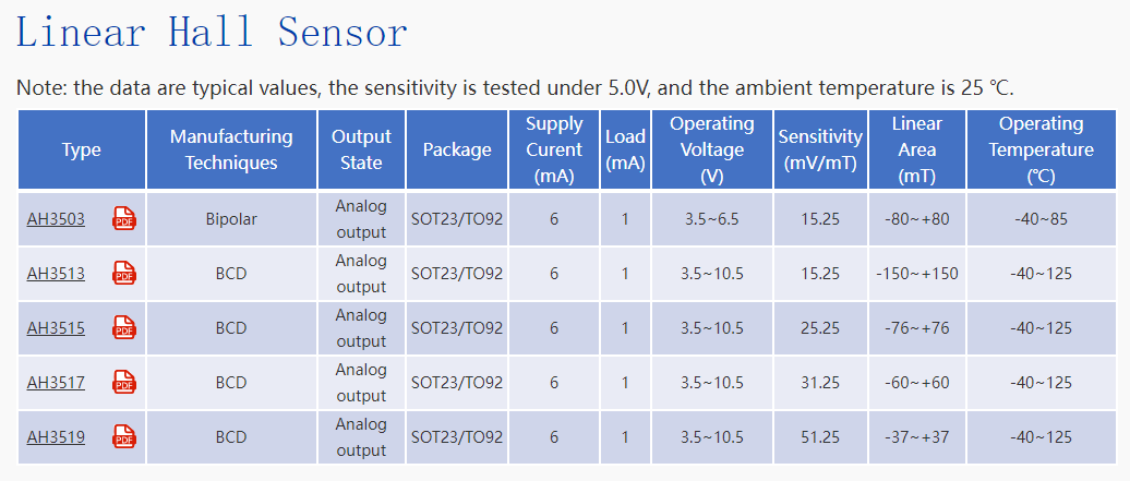 Buy Hall Effect Sensor (ah3503) , Linear Sensor, Position Sensor ...