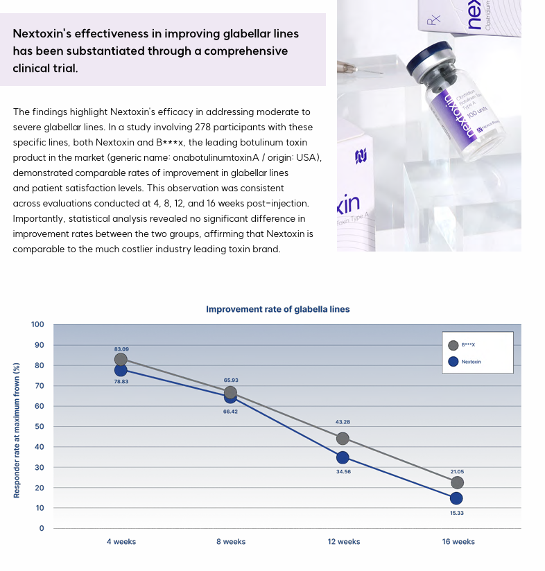 Buy Nextoxin from Nexus Pharma, South Korea | Tradewheel.com