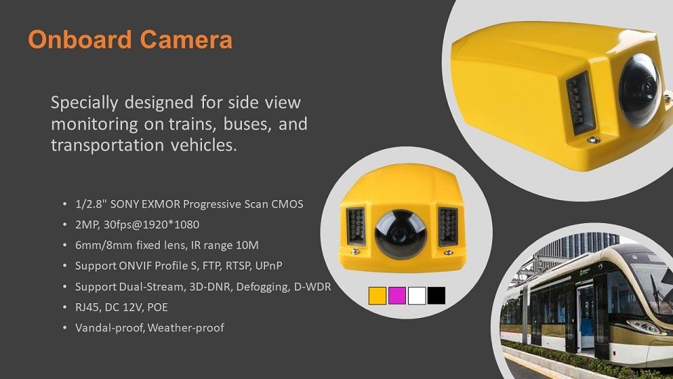 Buy Onboard Camera from Shenzhen Dowse Electronic Co., Ltd., China ...