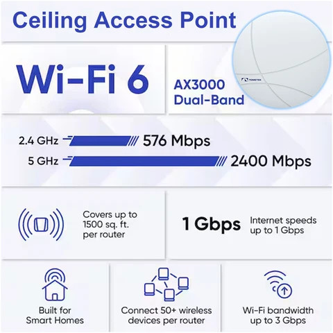 Buy 2.4ghz 5ghz Dual Band Wifi 6 Hotspot Wireless Router Ap Ceiling ...