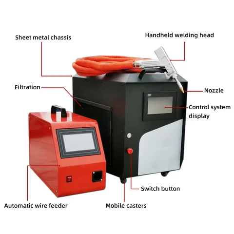 Buy Cnc Ly Selling Multi-functional 1000w Welding Machine For Metal ...