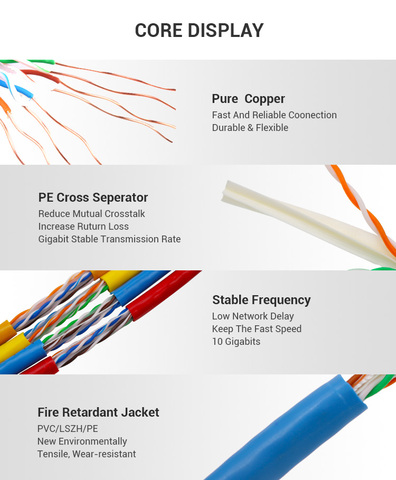 Buy Factory Price 23awg Pure Copper Cat 6 Cable 1000mpbs 10g 250mhz Utp ...
