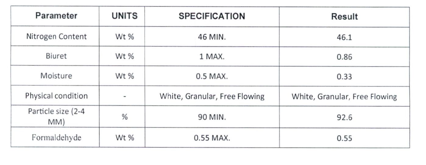 Buy Granular Urea N46% from Petro dena sarv, Iran | Tradewheel.com