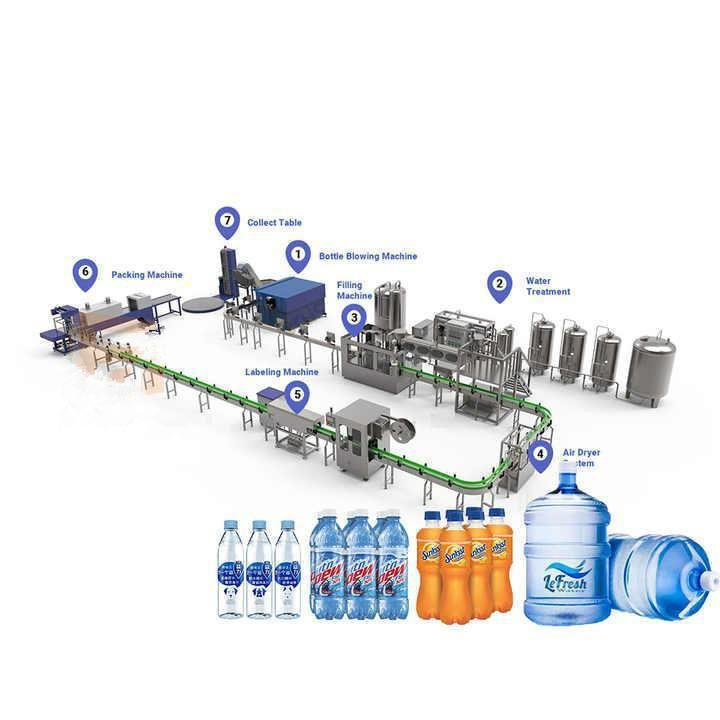 Buy Complete Drinking Water Filling Line With Stainless Steel Multi ...
