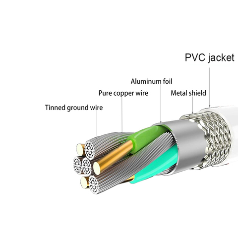 Buy Fast Charging Double Usb C Cable Spring Protection Charger Cable ...