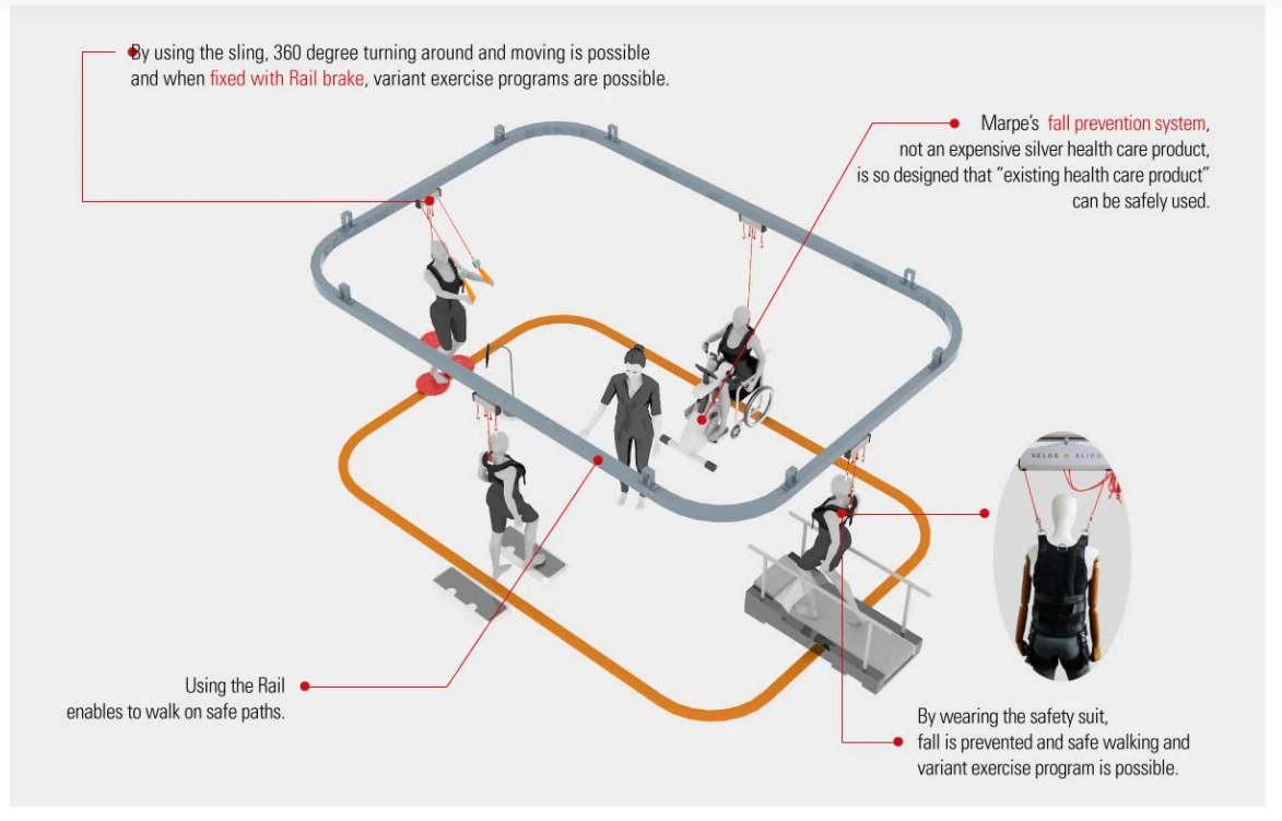 Buy Gait Training System (gts) from Marpe Co., Ltd, South Korea ...