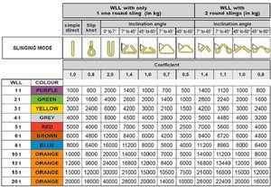 Buy 2ton Safety Factor 7:1 Width 60mm Synthetic Fibre Polyester Woven ...