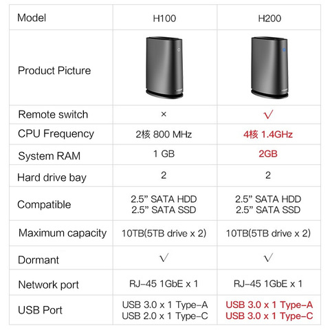 Buy Hikvision H200 Nas 2 Bay Nas 2gb Ram Network Cloud Storage Private ...