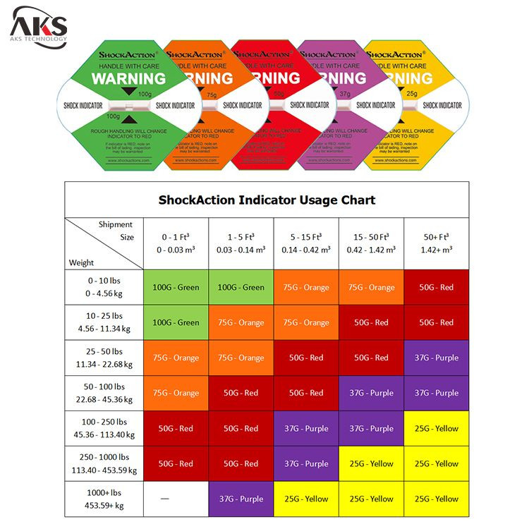 Buy Shockaction Impact Indicator Label Shock Indicator Sticker 25g-100g ...