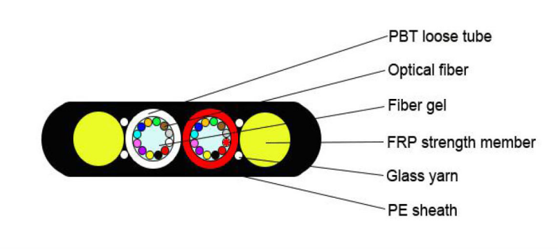 Buy Flat Cable Fttx Fiber Optic Cable 2/4/6/12/24 Cores Communication ...