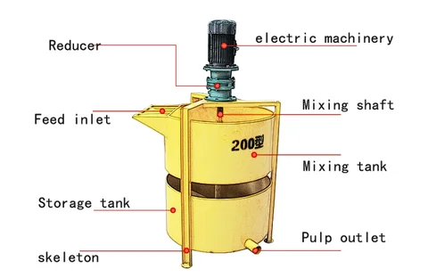Buy Jw350 Double Layer Cement Mortar Mixing Barrel Upper Mixing And ...