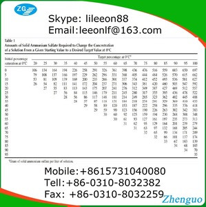 Buy N21% Ammonium Sulphate,, As, Soa Fertilizer from Guantao Zhenguo ...