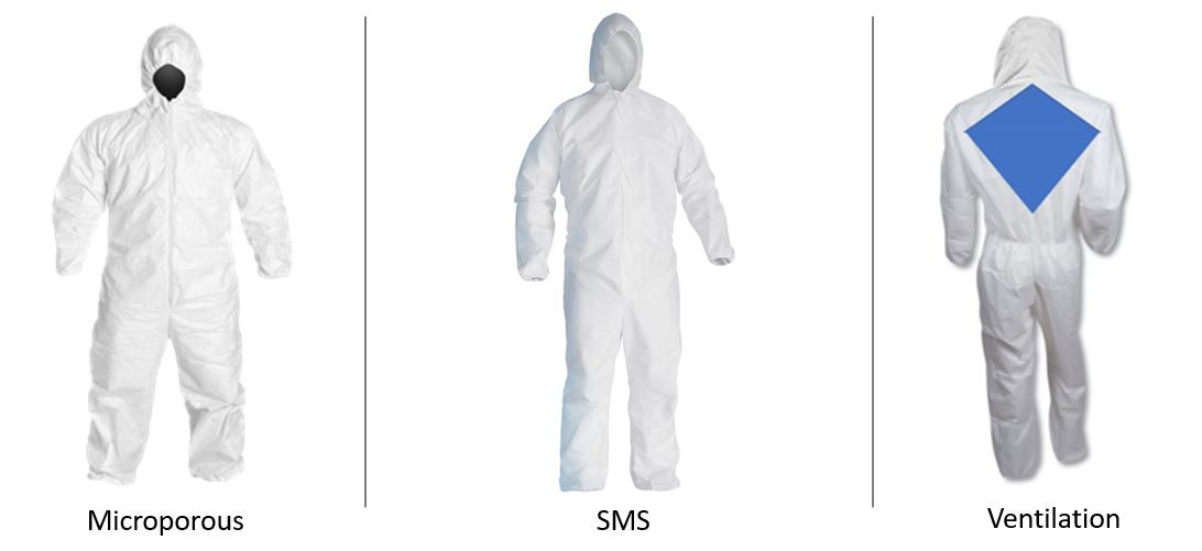 Buy Ultra-suit: Hooded Ventilation Coverall from Ultra-Bag.Com, USA ...