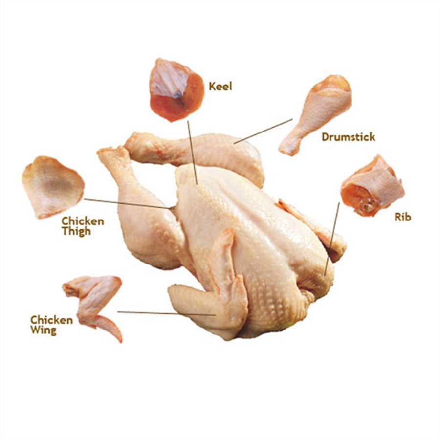 Buy Chicken Poultry Meat from Qingdao Boyuan Foods Co., Ltd., China ...