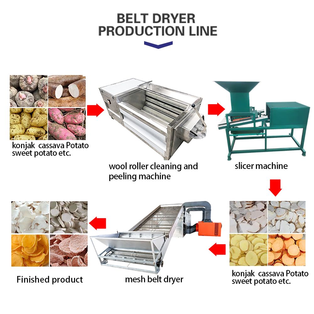 Buy Commercial Multi Layer Mesh Belt Food Dryer Dehydrator, Industrial ...